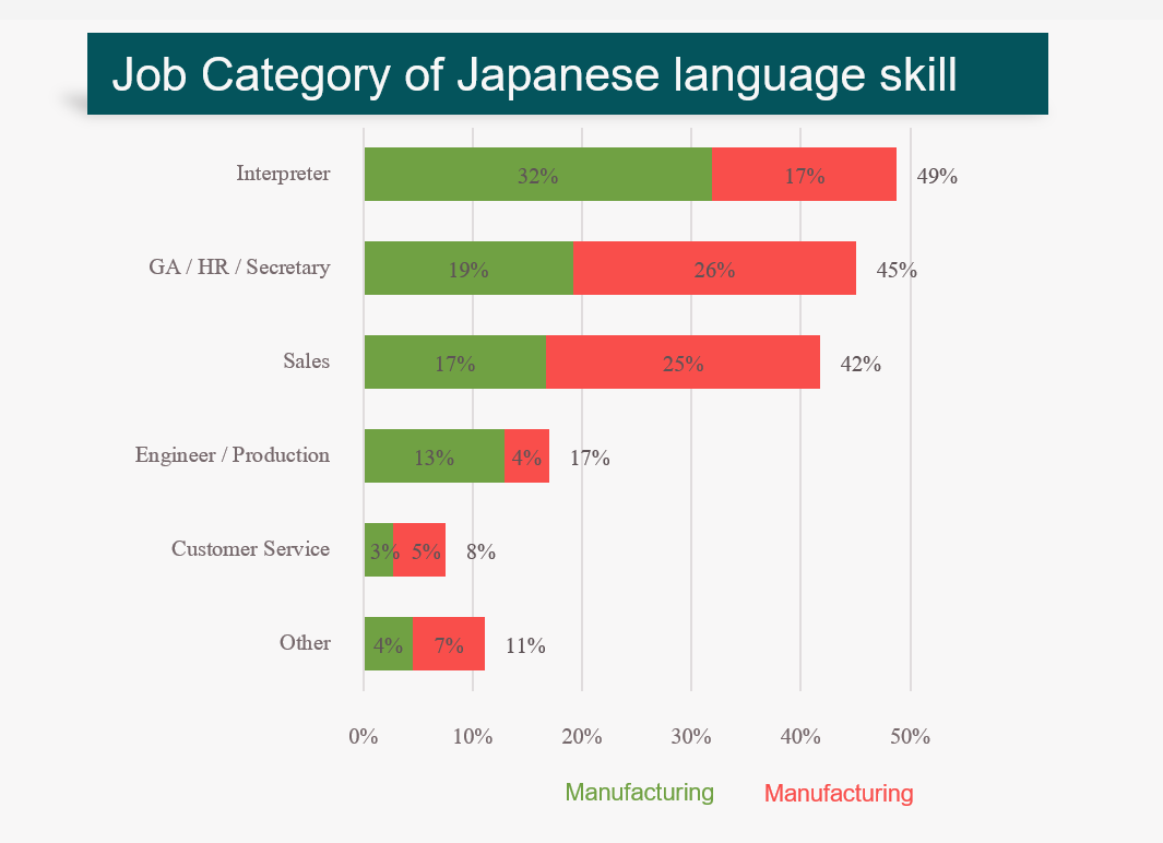 Salary of Japanese Speaking Employees in Japanese Companies | Useful ...