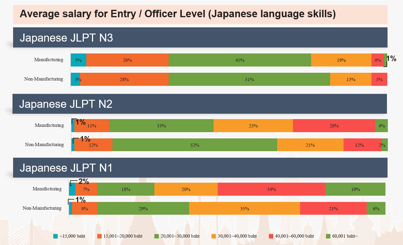 Salary of Japanese Speaking Employees in Japanese Companies | Useful ...