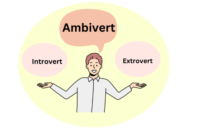 Ambivert : A Personality Blend of Introvert and Extrovert | Useful ...